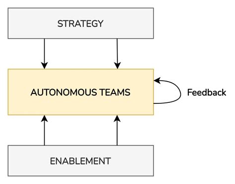 Augmenting Organizational Agility Through Learnability Quotient Lq