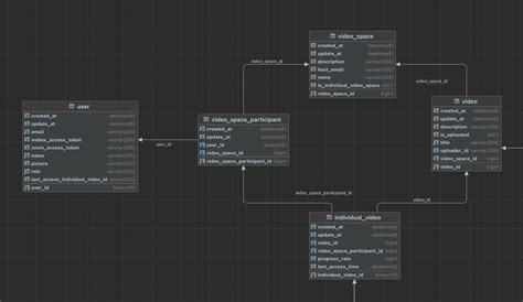 Spring Boot Jpa Delete Is Not Working 영속성와 연관 관계를 고려했는가