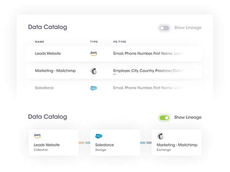 Data Privacy Management Securiti