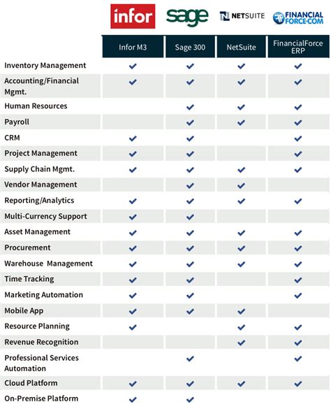 S Best Inventory Management Software TechAdvice