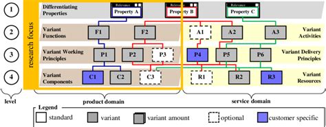 Variety Oriented Design Of Pss Rennpferdt Et Al 2022 Download Scientific Diagram