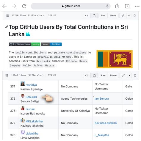 senura battage on linkedin github srilanka github