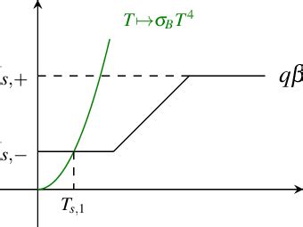 In The Picture We Show The Case Of A Unique Intersection Between The Download Scientific