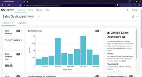 Cara Install Superset Data Visualization Di Ubuntu Linux Open Source