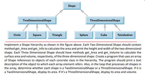 Solved Shape Twodimensionalshape Three Dimensionalshape