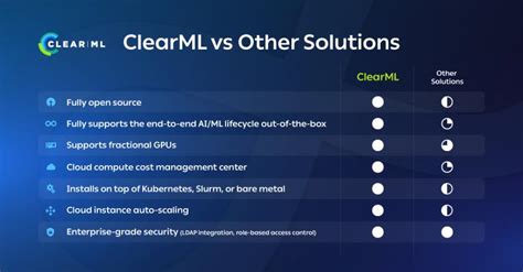 Clearml On Linkedin Easily Train Manage And Deploy Your Ai Models