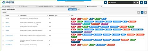 VMware DataGravity Solution Data Management For The Digital Enterprise Chan S Blog