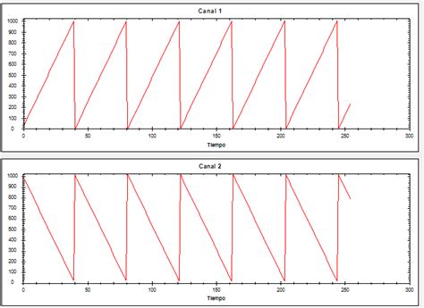 Reading From Serial Port And Plot Real Time C Stack Overflow