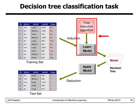 PPT Classification Basic Concepts Decision Trees And Model Evaluation PowerPoint
