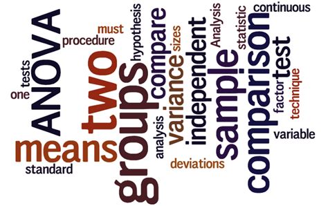 R语言之重复测量方差分析——ezanova的使用与解析 知乎 R语言之重复测量方差分析——ezanova的使用与解析 知乎