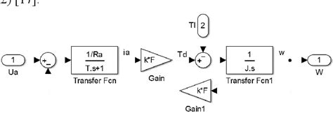 Figure 2 From Mathematical Simulation Of A Pi Speed Controller For A