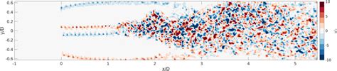 Contour Of The Instantaneous Vertical Vorticity In The Hub Height X − Z