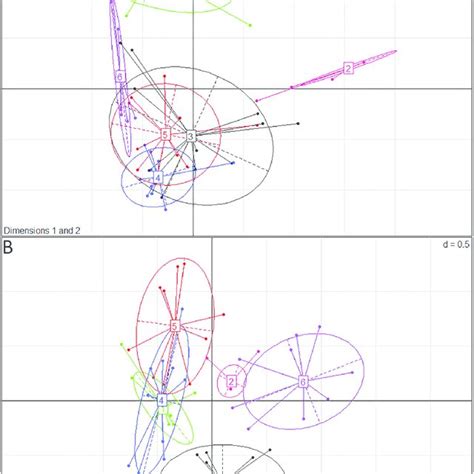 factorial maps of the multiple correspondence analysis with plotting of