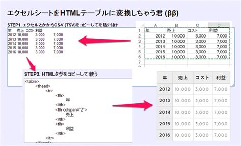 html css jsをリアルタイムに自由に試せる codepen wordpressのための便利帳