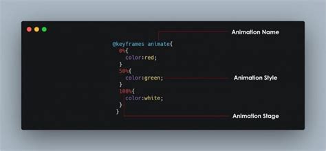 Web Animations With HTML CSS And JavaScript LogRocket Blog
