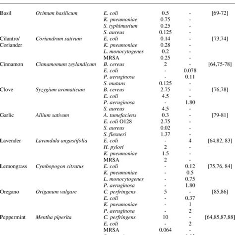 Disk Diffusion Test And Antimicrobial Gradient Diffusion Method On The Download Scientific