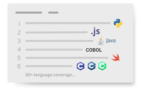 Code Security Kiuwan