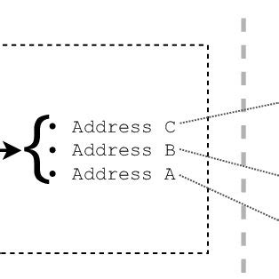 Design Of KASLR MT A Tenant Key Is Transferred To The Guest To Download Scientific Diagram