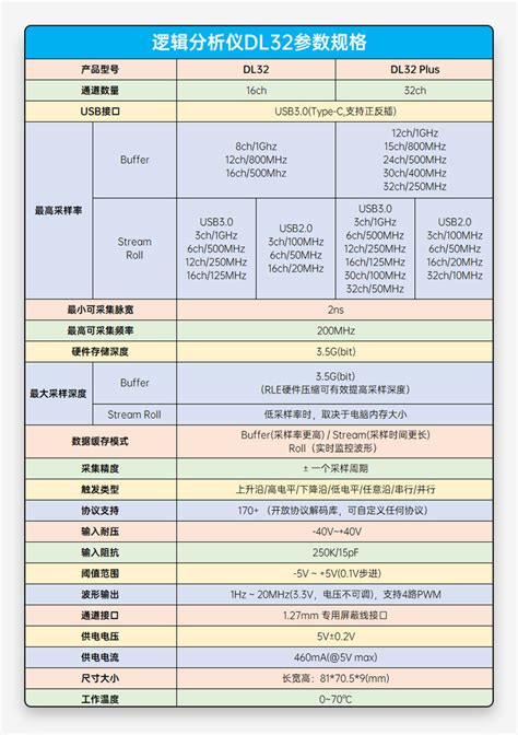 Dl32逻辑分析仪pro 广州市星翼电子正点原子核心板工控板