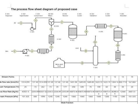 Chemical Engineering Problems Projects And Assignments Upwork