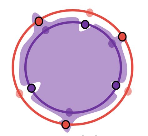 Uniform Convergence May Be Unable To Explain Generalization In Deep