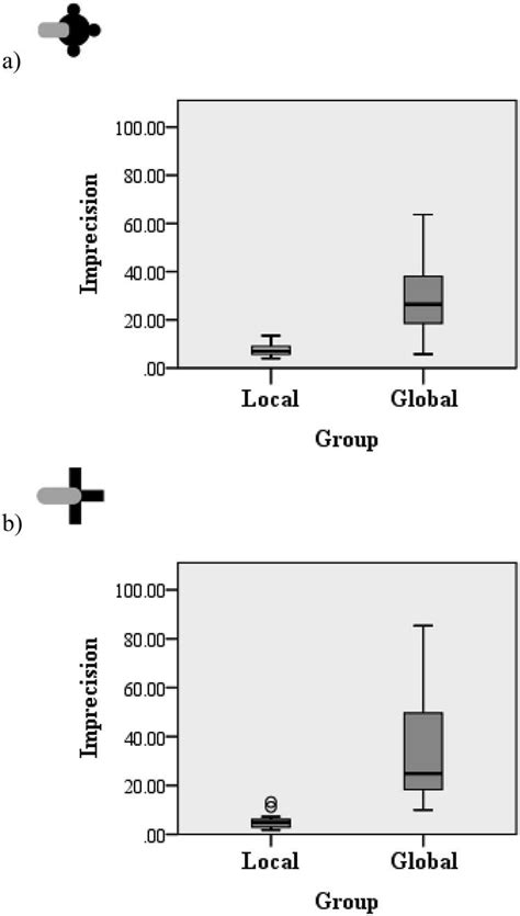 Imprecision Data From Experiment 1 Higher Imprecision Indicates Less Download Scientific