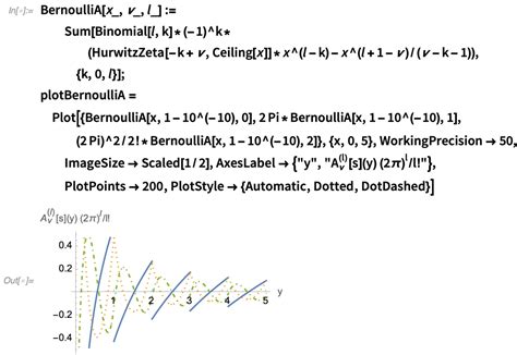 The Singular Eulermaclaurin Expansion A New Twist To A Centuries Old