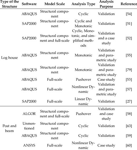 Numerical Modeling And Analyses Method Of Various Research Studies Download Scientific Diagram Numerical Modeling And Analyses Method Of Various Research Studies Download Scientific Diagram
