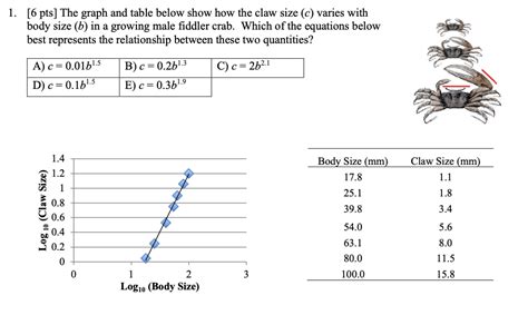 solved [6 pts] the graph and table below show how the claw