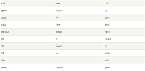 2022新版黑马程序员python教程，8天python从入门到精通，学pyth 哔哩哔哩