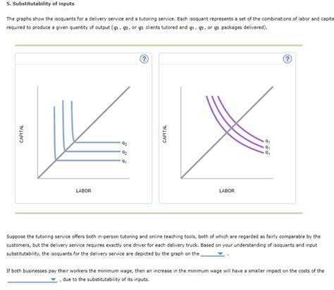 Solved 5 Substitutability Of Inputs The Graphs Show The