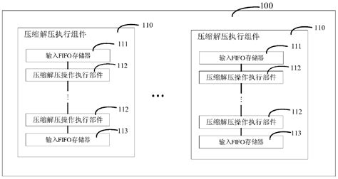 Data Compression And Decompression Device And Data Compression Method