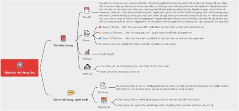 T M T T Non Bu V Heng Bu S T Duy M U K L I Hay Nh T