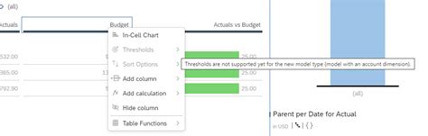 Solved Sac New Model Limitation Table With Threshold Ca Sap