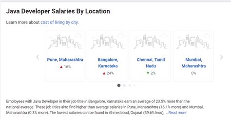 Java Developer Salary Guide In India For Freshers Experienced