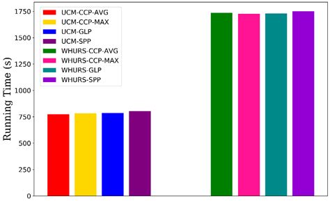 Concentric Circle Pooling In Deep Convolutional Networks For Remote Sensing Scene Classification