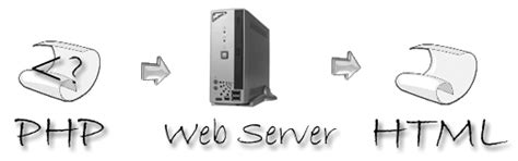 What Is Php Webcheatsheet