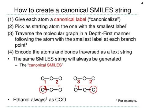 universal smiles finally a canonical smiles string