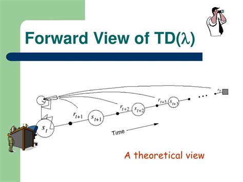 Ppt Reinforcement Learning Eligibility Traces Powerpoint Presentation Id 7068906
