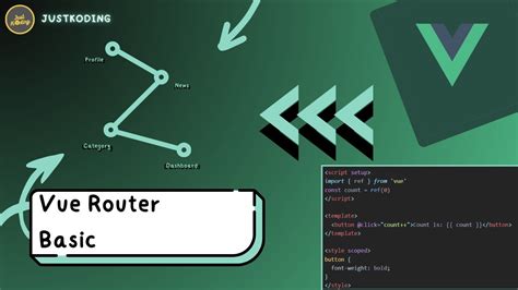 Vue 3 Untuk Pemula 15 Pengenalan Vue Router Youtube