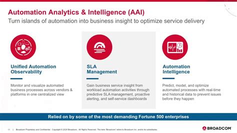 Automation By Broadcom On Linkedin Workloadautomation Aai