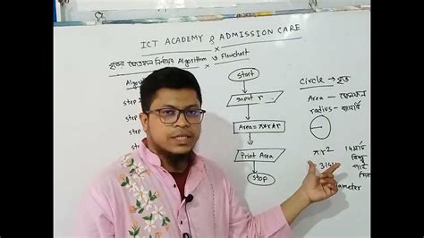 Hsc Ict Algorithm And Flowchart বৃত্তের ক্ষেত্রফল নির্ণয়ের