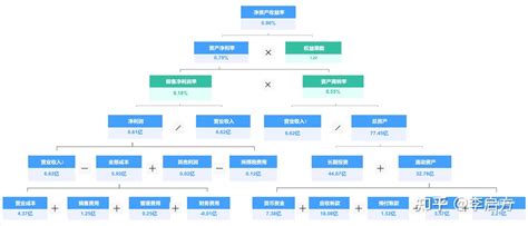 供应链数据分析不会做经典 大指标体系和分析工具打包送给你 知乎