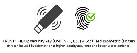 Why Windows Hello For Business Microsoft Authenticator And Fido2 Are