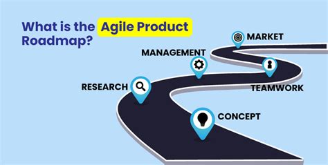 What Is The Agile Product Roadmap