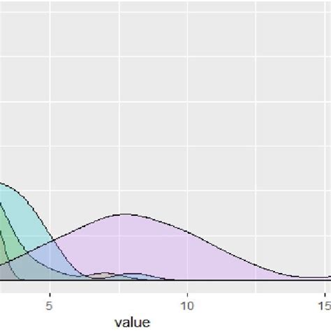 Shape Of The Poisson Distribution With Different Values Of Download Scientific Diagram