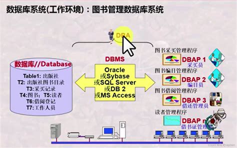 初步认识数据库 Csdn博客