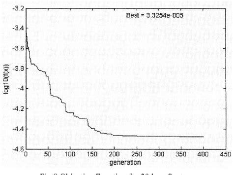 Table 1 From Optimal Capacitor Allocation In Radial Distribution Systems Under Apdrp Semantic