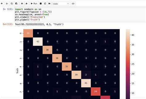 learned logistic regression with a digit recognition model bibek