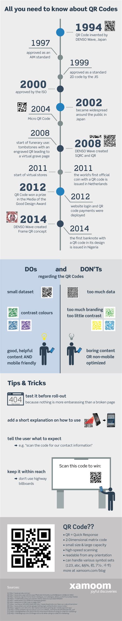 The Ultimate Vindication Of QR Codes Xamoom